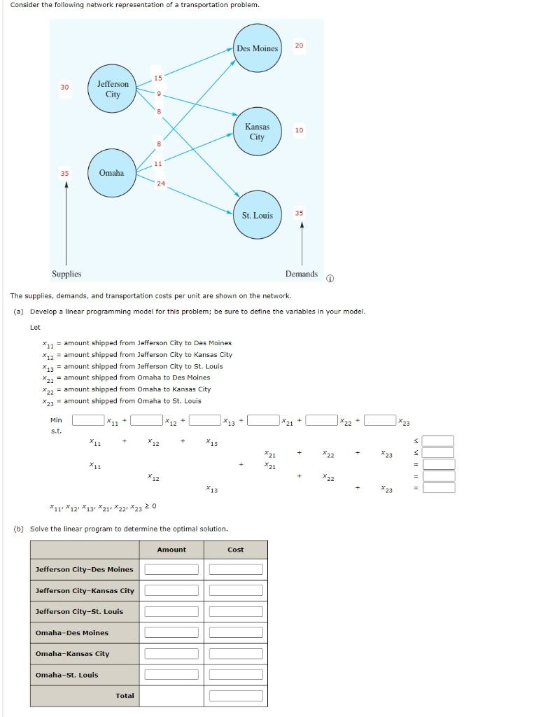 Solved Consider the following network representation of a | Chegg.com