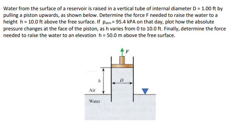 Solved Water from the surface of a reservoir is raised in a | Chegg.com