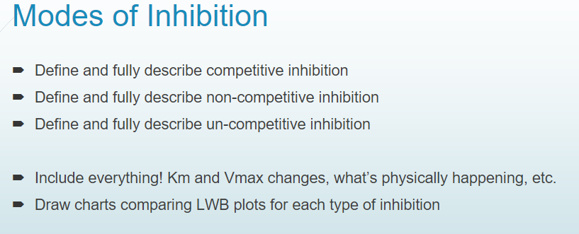 Solved Modes of Inhibition Define and fully describe | Chegg.com