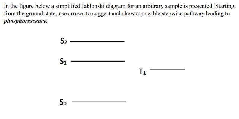 Solved In the figure below a simplified Jablonski diagram | Chegg.com