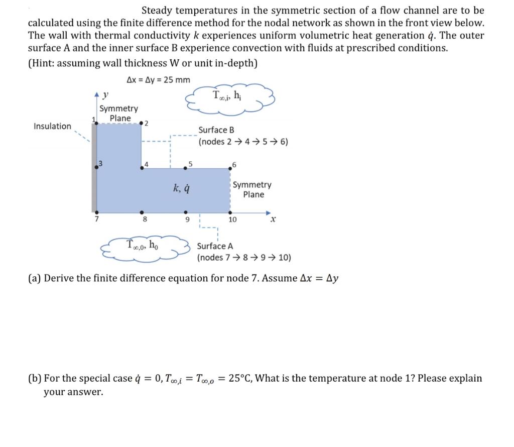 Solved (c) Derive the finite difference equation for the | Chegg.com