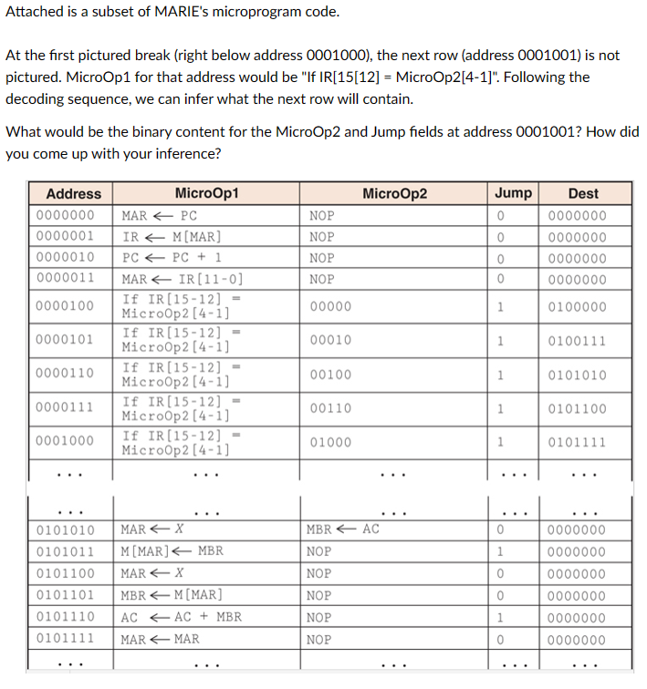 Solved Attached is a subset of MARIE's microprogram code.At | Chegg.com