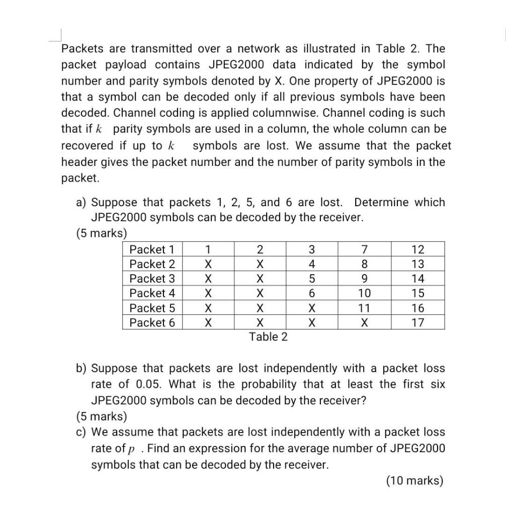 Solved Packets are transmitted over a network as illustrated | Chegg.com