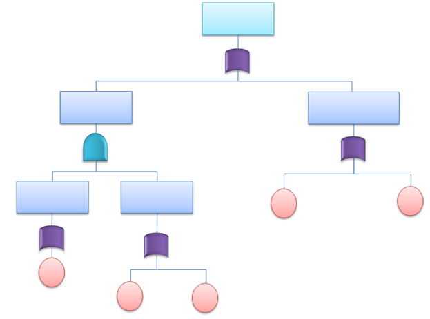 Complete a Job hazard analysis (JHA),Failure mode and | Chegg.com