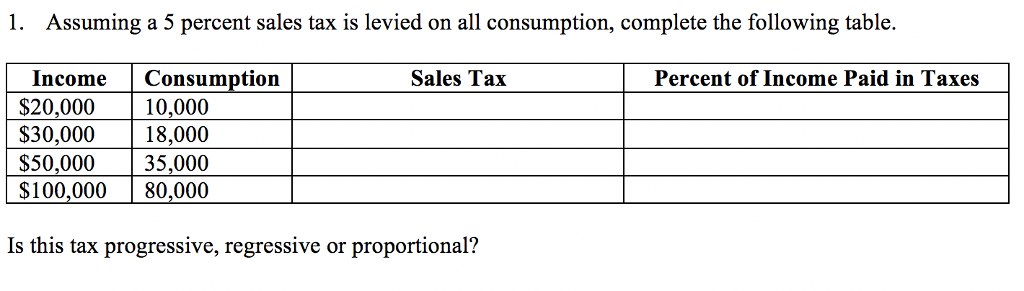 Solved 1. Assuming a 5 percent sales tax is levied on all | Chegg.com
