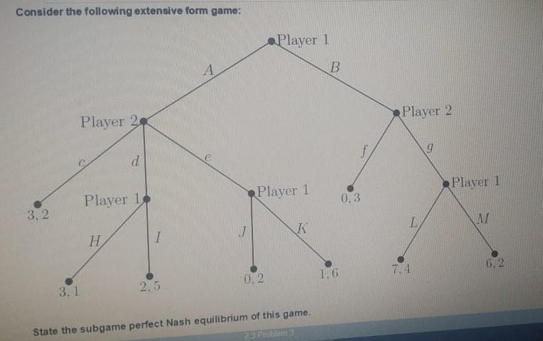 Solved Consider the following extensive form game: Player 1 | Chegg.com