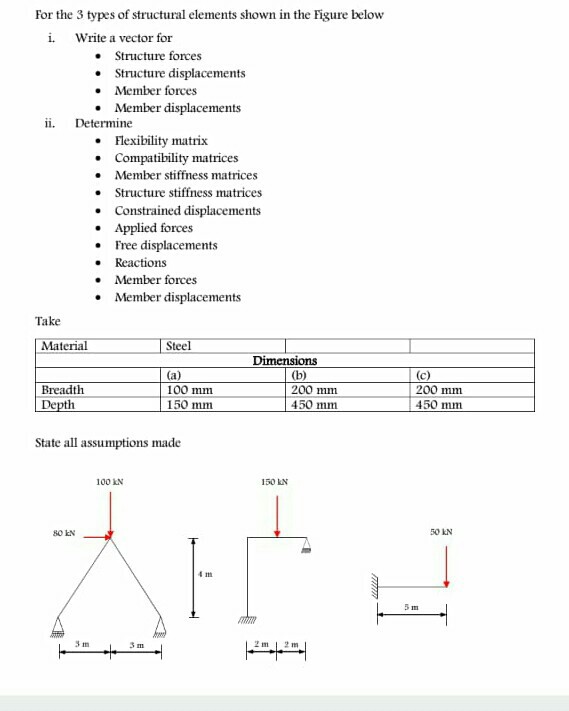 Solved For the 3 types of structural elements shown in the | Chegg.com