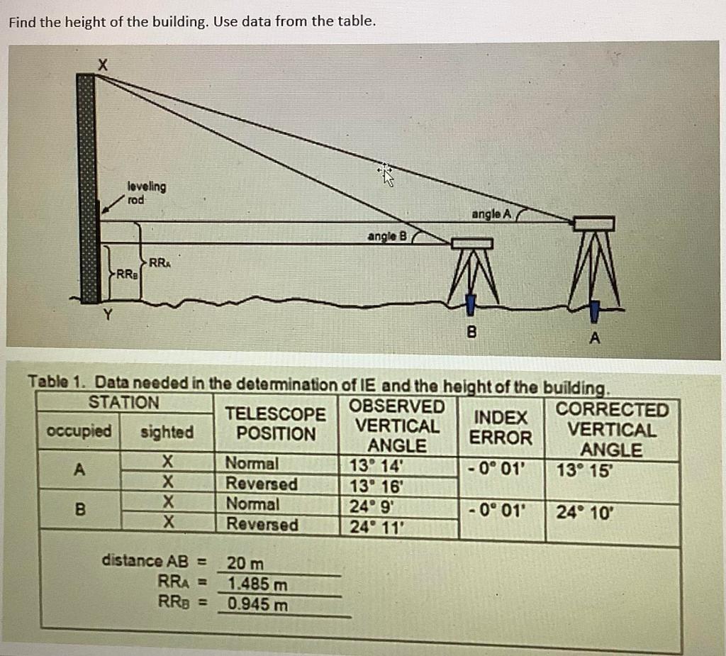 Solved Find the height of the building. Use data from the | Chegg.com