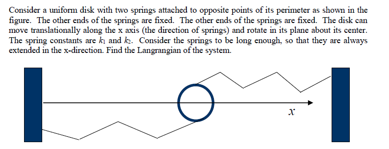 Solved Consider a uniform disk with two springs attached to | Chegg.com