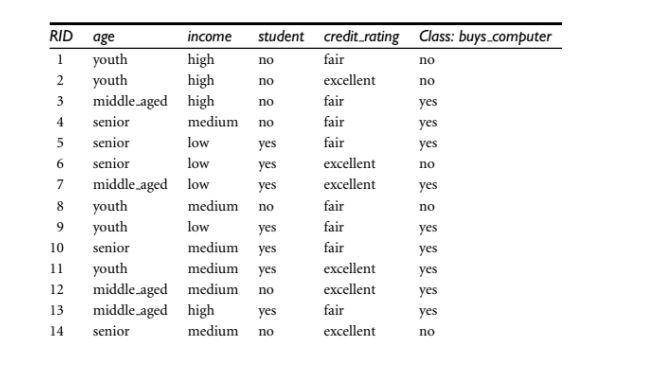 Solved Write a java program for the | Chegg.com