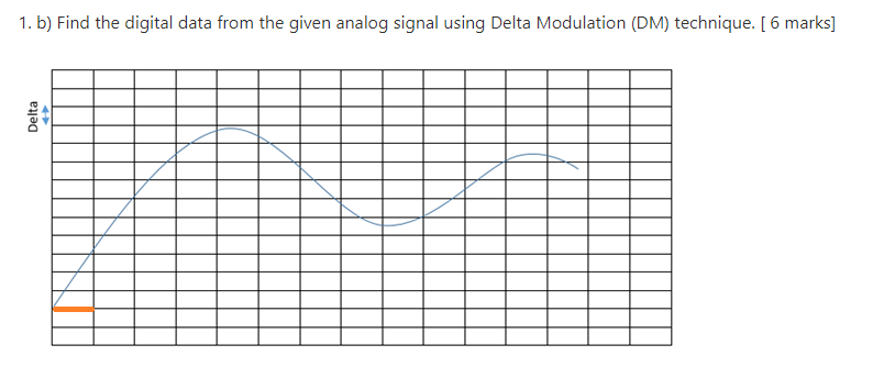 Solved 1. b) Find the digital data from the given analog | Chegg.com