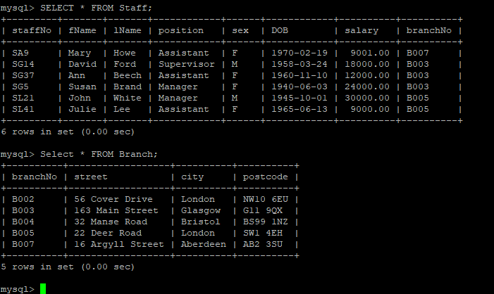 Solved What would be the SQL command to do this? list the | Chegg.com