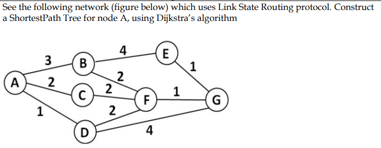 Solved See the following network (figure below) which uses | Chegg.com