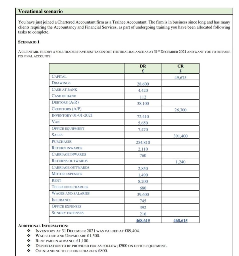 Solved Balance sheet and income statement needed for sole | Chegg.com