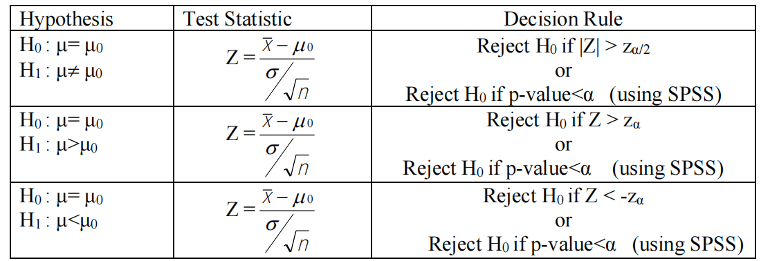 Hypothesis tests about a population mean, μ- Large | Chegg.com