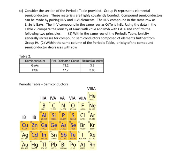 Solved The Relative Dielectric Constants And Refractive