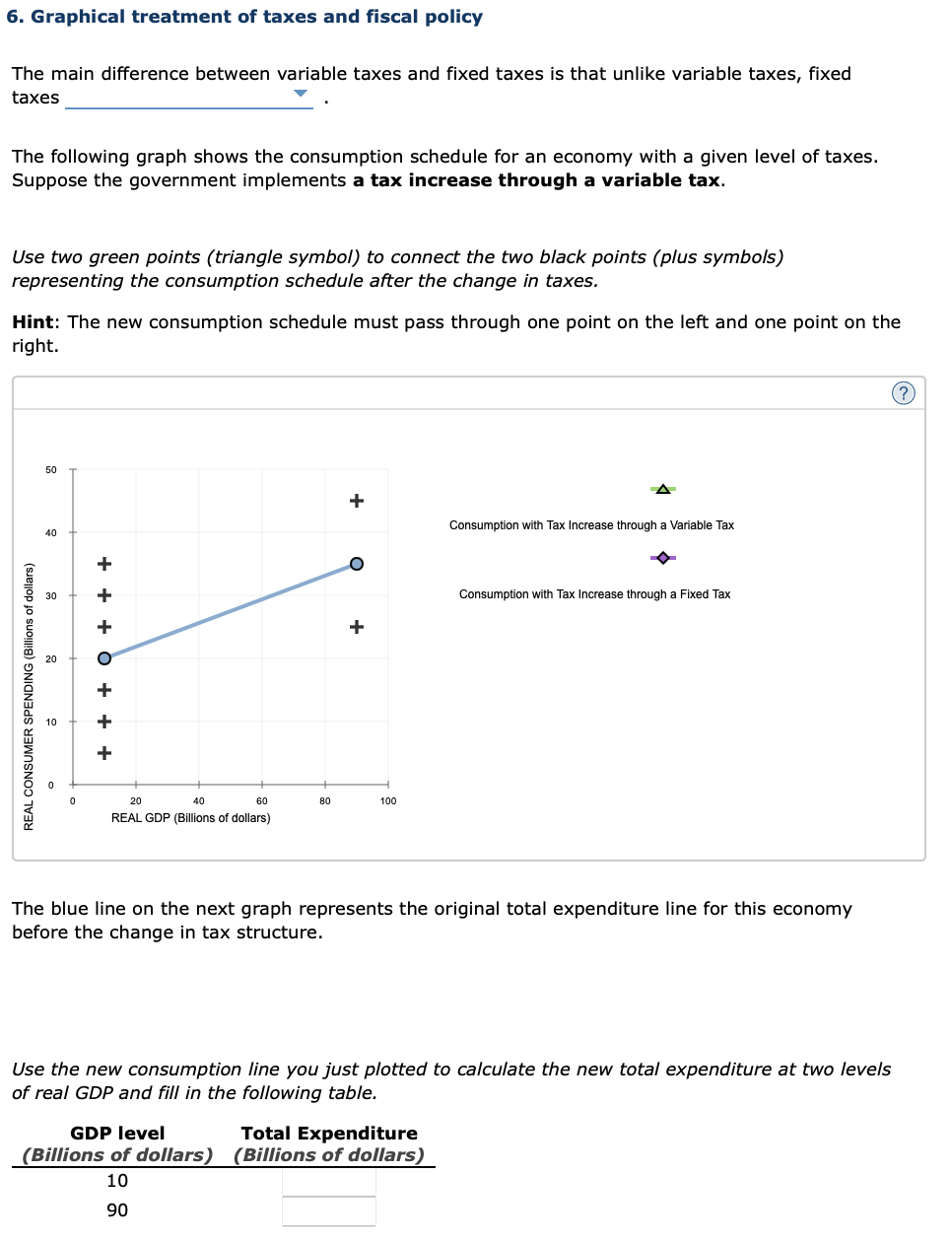 Solved 6. Graphical treatment of taxes and fiscal policy The | Chegg.com