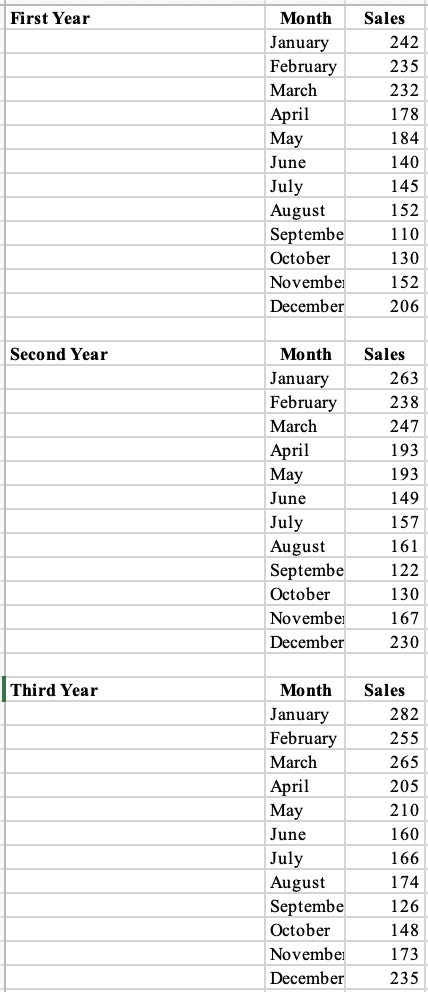 Solved \begin{tabular}{|l|l|r|} \hline First Year & Month & | Chegg.com