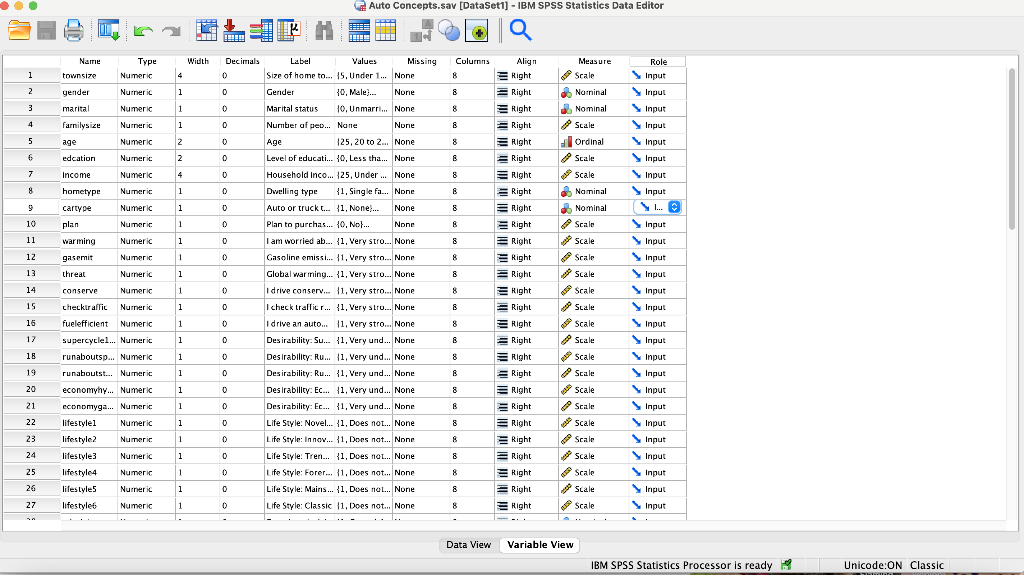 Auto Concepts.sav [DataSet1] - IBM SPSS Statistics | Chegg.com