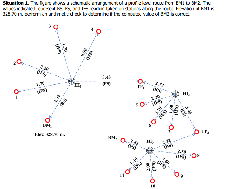 Solved Situation 1. The figure shows a schematic arrangement | Chegg.com