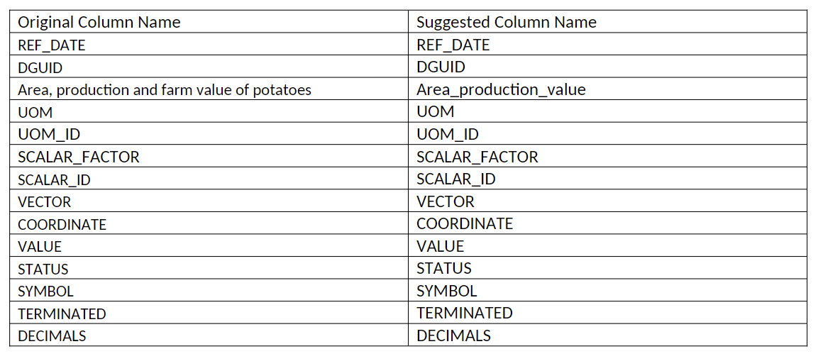 Solved Please follow the instructions that I wrote and write | Chegg.com