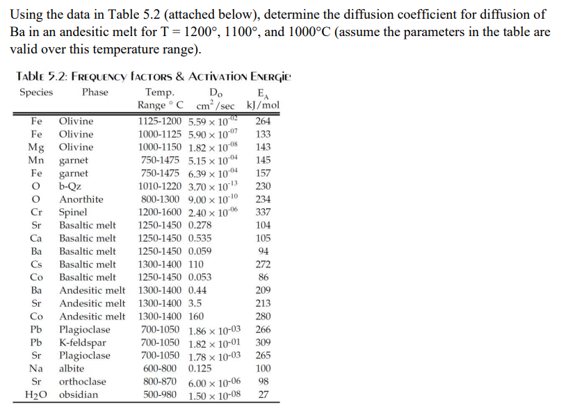 Solved Using the data in Table 5.2 (attached below), | Chegg.com
