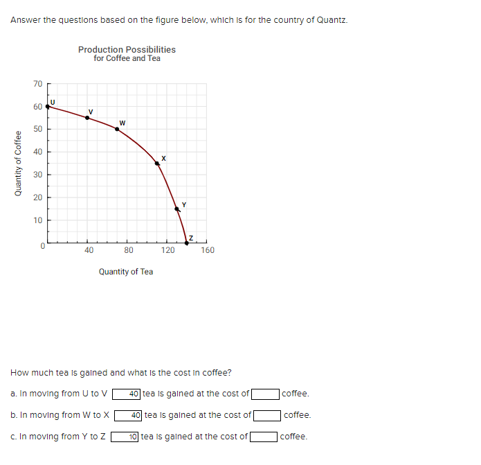 Solved Answer the questions based on the figure below, which | Chegg.com