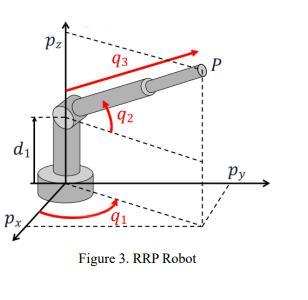 Solved 3. (20 points) Consider the RRP robot shown in Fig. | Chegg.com