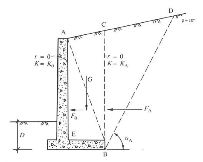 Solved The figure below shows an angle wall in reinforced | Chegg.com
