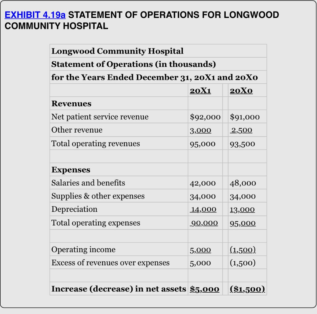 Solved Ratio analysis. The statement of operations and | Chegg.com