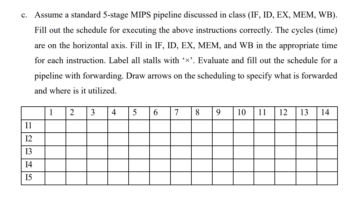 Solved c. Assume a standard 5-stage MIPS pipeline discussed | Chegg.com