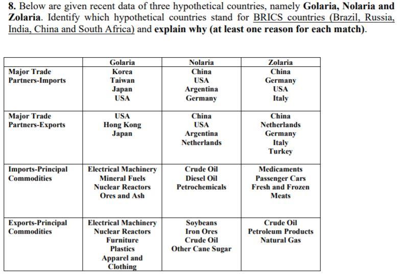Solved 8. Below are given recent data of three hypothetical | Chegg.com