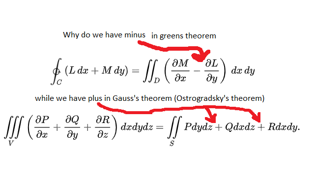 Solved Why do we have minus in greens theorem $(I dx + M du) | Chegg.com