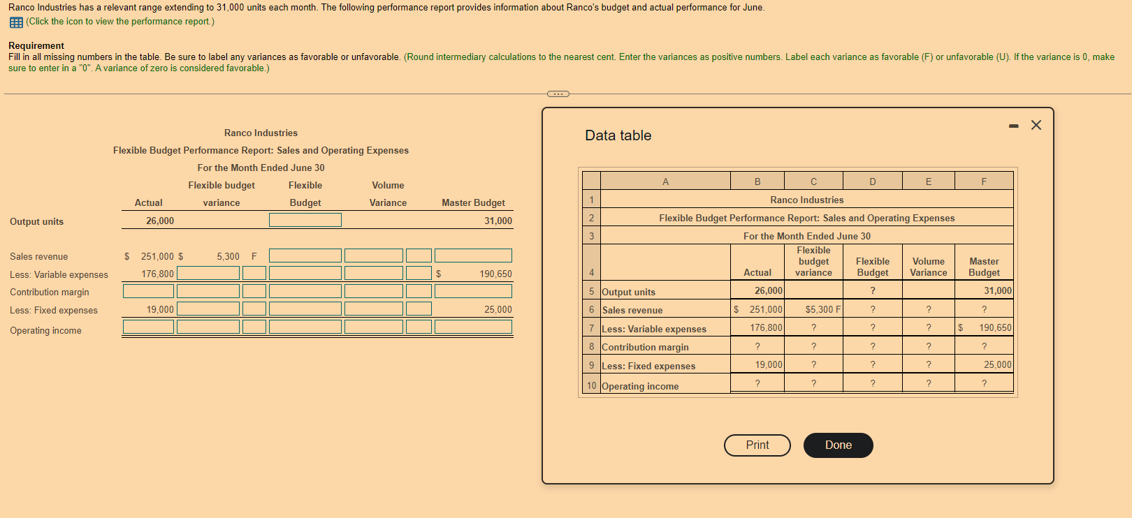 Solved Ranco Industries has a relevant range extending to | Chegg.com