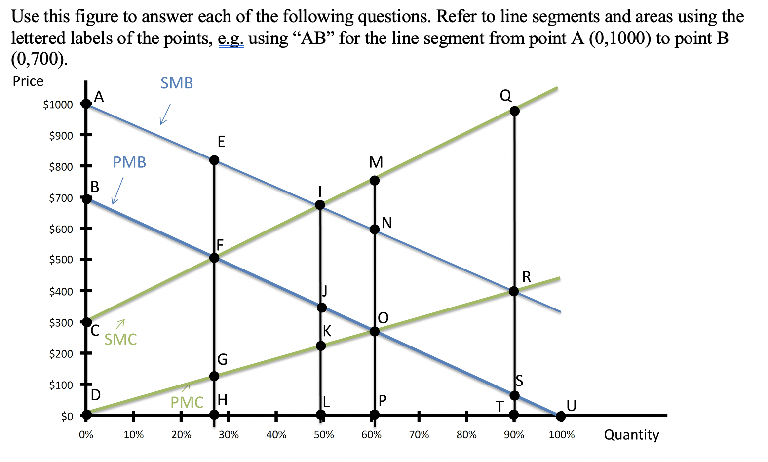 Solved Use this figure to answer each of the following | Chegg.com