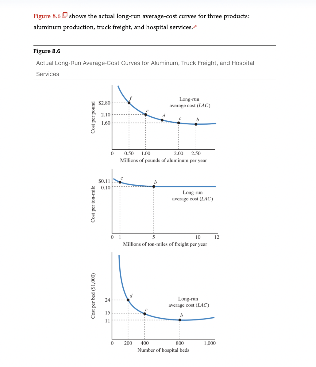 Solved Diminishing Returns versus Diseconomies of Scale. | Chegg.com
