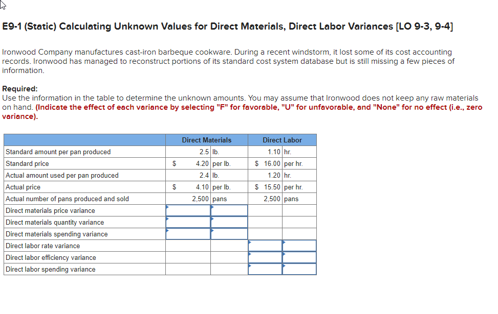 Solved E9-1 (Static) Calculating Unknown Values for Direct | Chegg.com