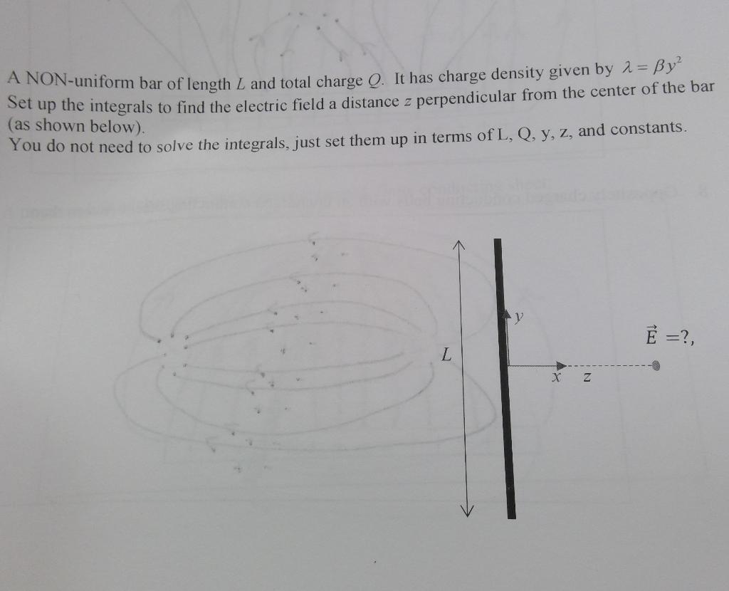 Solved A NON-uniform bar of length L and total charge Q. It | Chegg.com