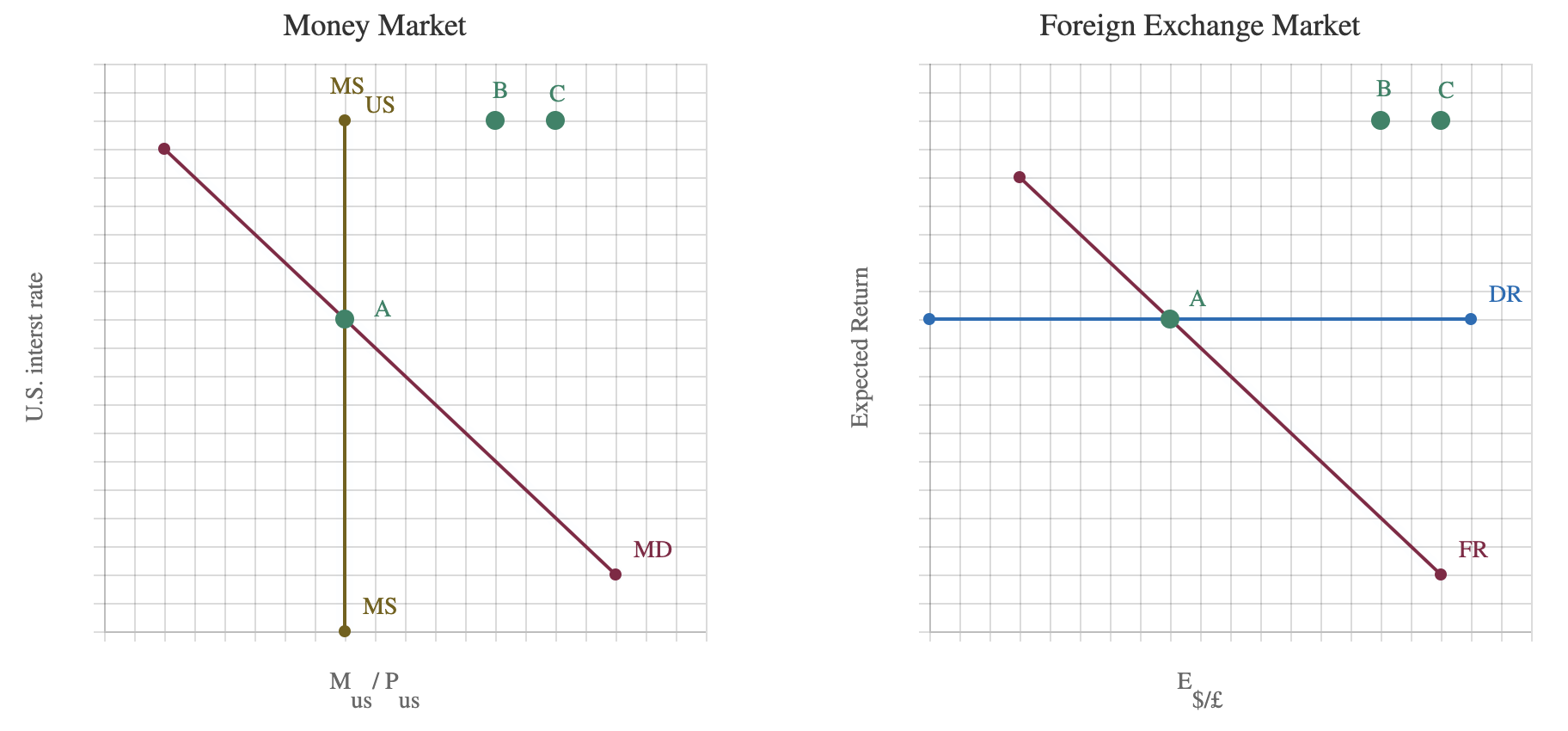 Please draw the correct answer as a graph, just like | Chegg.com
