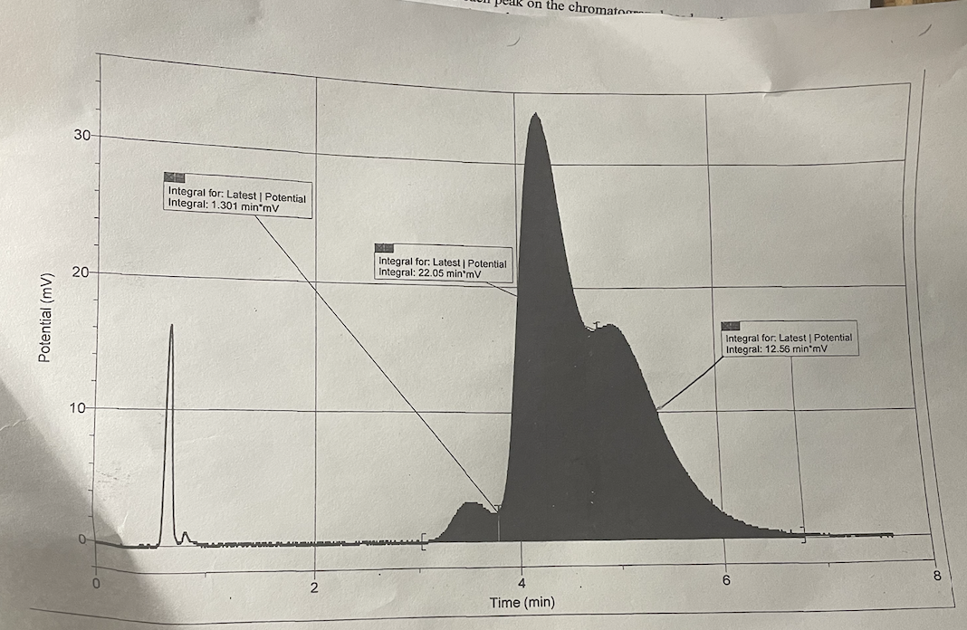 Solved 1. ﻿The largest peak on the chromatogram is the one | Chegg.com
