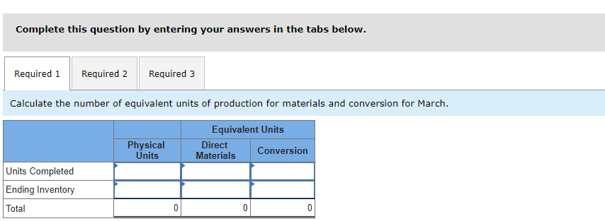 Solved E3-17 (Algo) Calculating Equivalent Units, Unit | Chegg.com