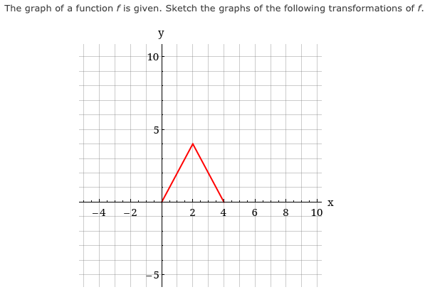 Solved The graph of a function f is given. Sketch the graphs | Chegg.com