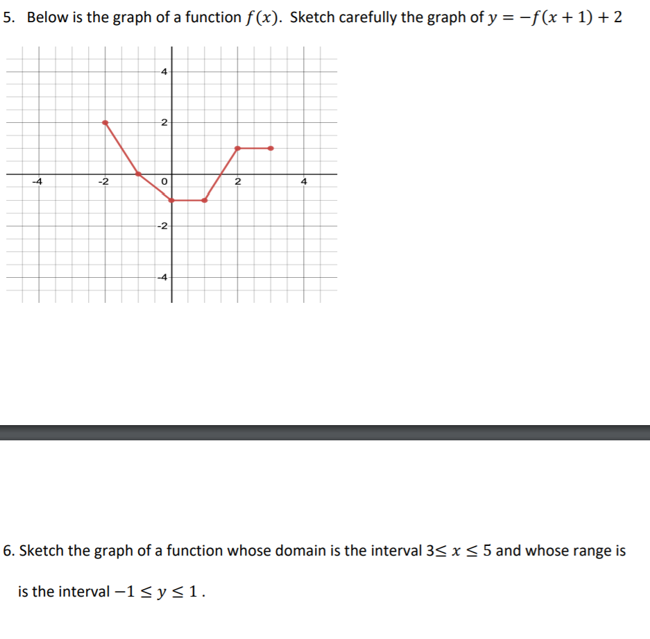 Solved 5. Below is the graph of a function f(x). Sketch | Chegg.com