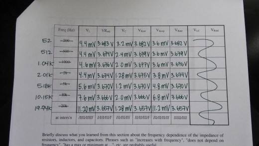 Solved 1. Resistor Graph: Graph of impedance over frequency | Chegg.com