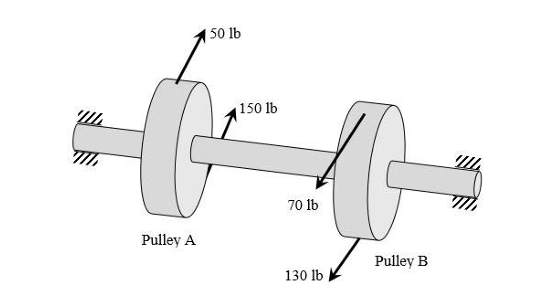 Solved The distance between the pulley and the bearing | Chegg.com