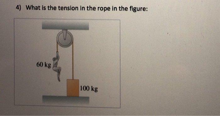 Solved 4) What is the tension in the rope in the figure: 60 | Chegg.com