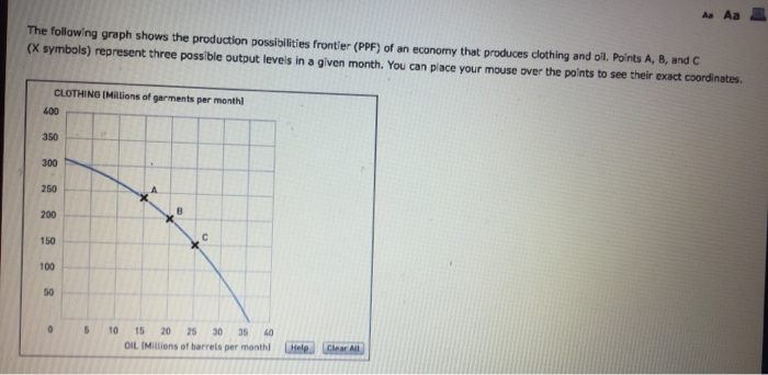 Solved Aa Aa The following graph shows the production | Chegg.com