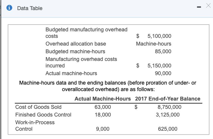 Solved The Zaf Radiator Company uses a normal-costing system | Chegg.com