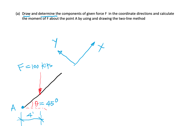 Solved (a) Draw and determine the components of given force | Chegg.com