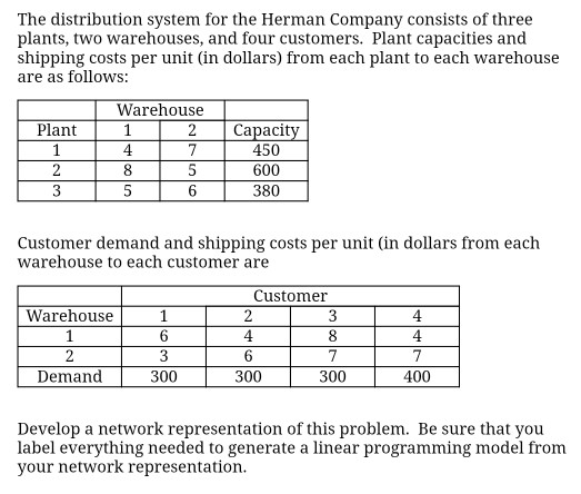 Solved The distribution system for the Herman Company | Chegg.com